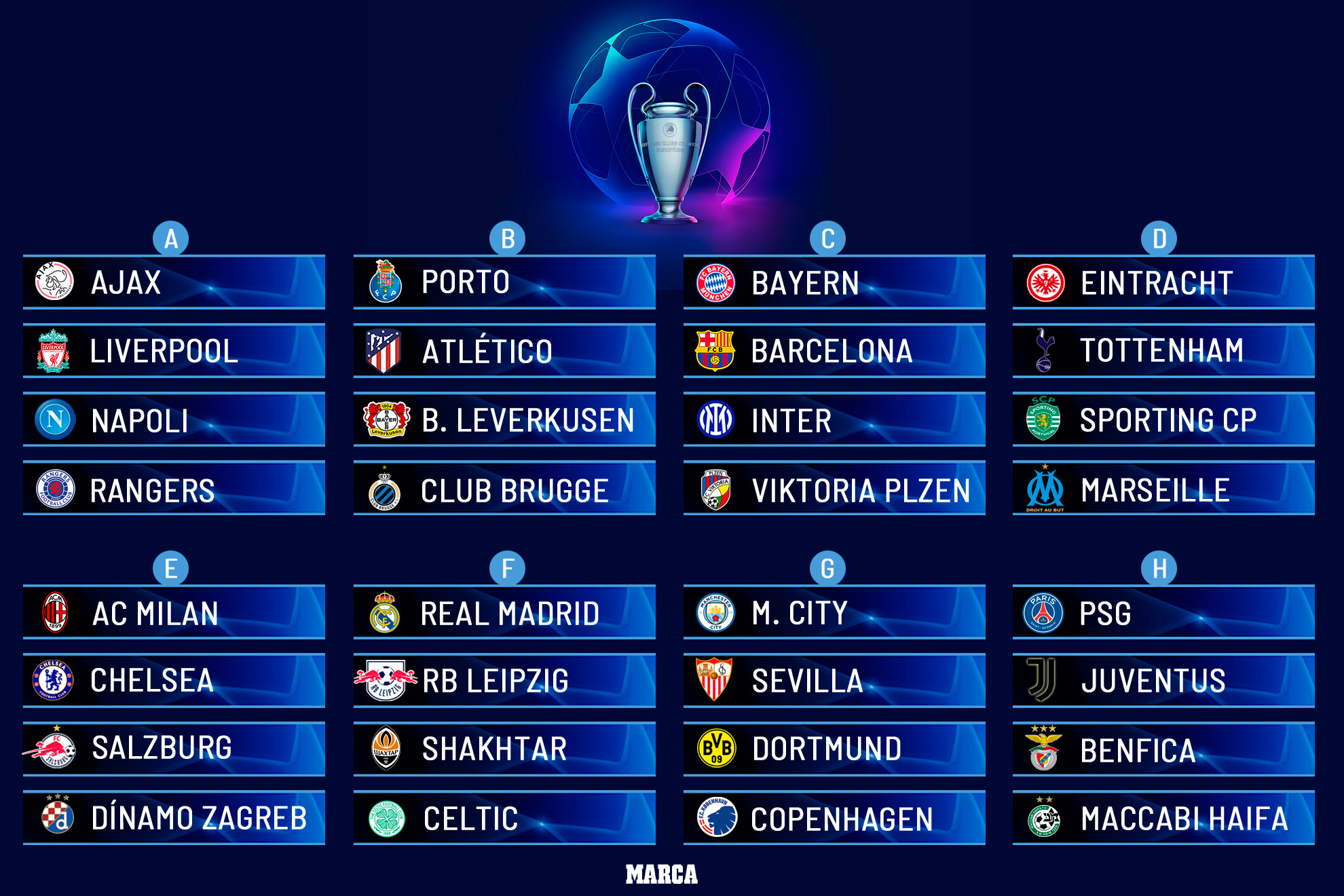 LISTOS LOS GRUPOS DE CHAMPIONS Medios Obson LISTOS LOS GRUPOS DE CHAMPIONS Medios Obson
